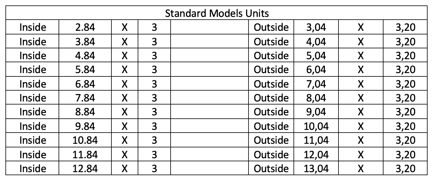 Afmetingen & Indeling - All Units